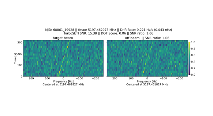 Breakthrough Listen Observations Of Interstellar Object 3I/ATLAS ...